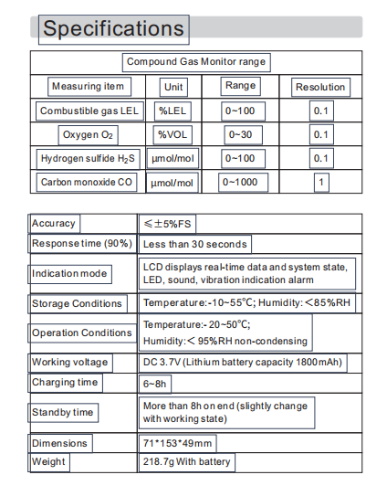 Compound Gas Monitor Combustible Gas (LEL) Oxygen (O2) Hydrogen Sulfide ...
