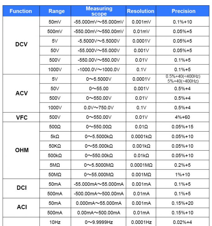 VICTOR 79A+ Professional Multifunction Process Calibrator Multimeter Digital Process Multimeter