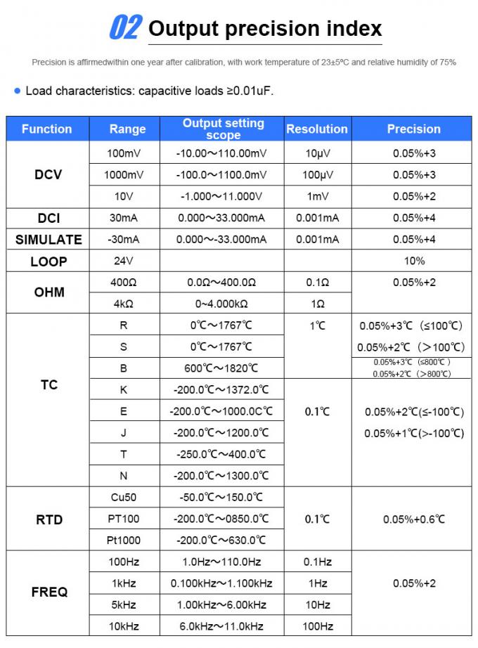 VICTOR 79A+ Professional Multifunction Process Calibrator Multimeter Digital Process Multimeter