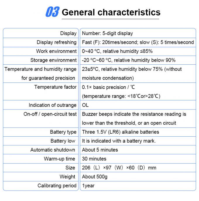 VICTOR 79A+ Professional Multifunction Process Calibrator Multimeter Digital Process Multimeter