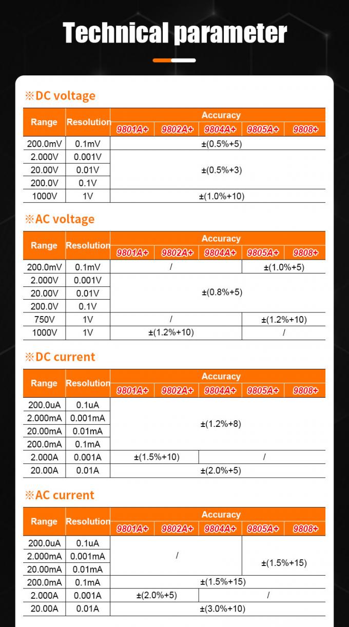 VICTOR VC9805A+1999(3 1/2) True RMS Digital Multimeter Tester ...